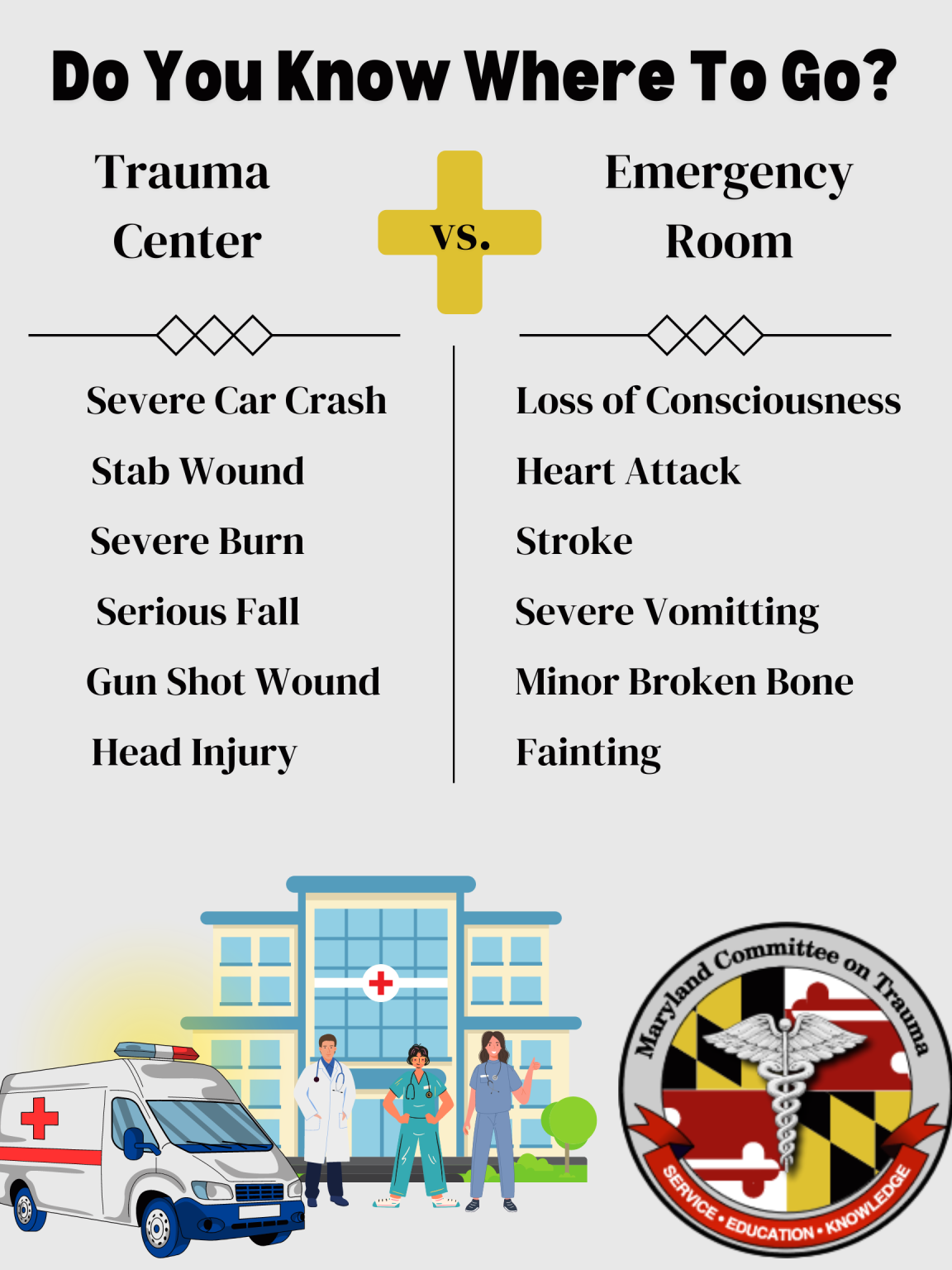 Maryland Trauma Center Levels Explained – MDCOT.COM